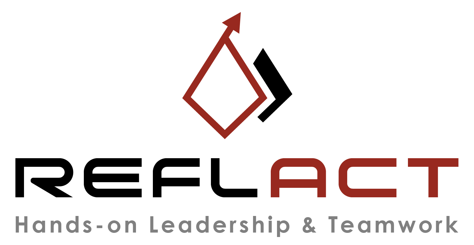 Know-how zu Führung & Teamwork • REFLACT, Roger Rusch - Hands-on ...